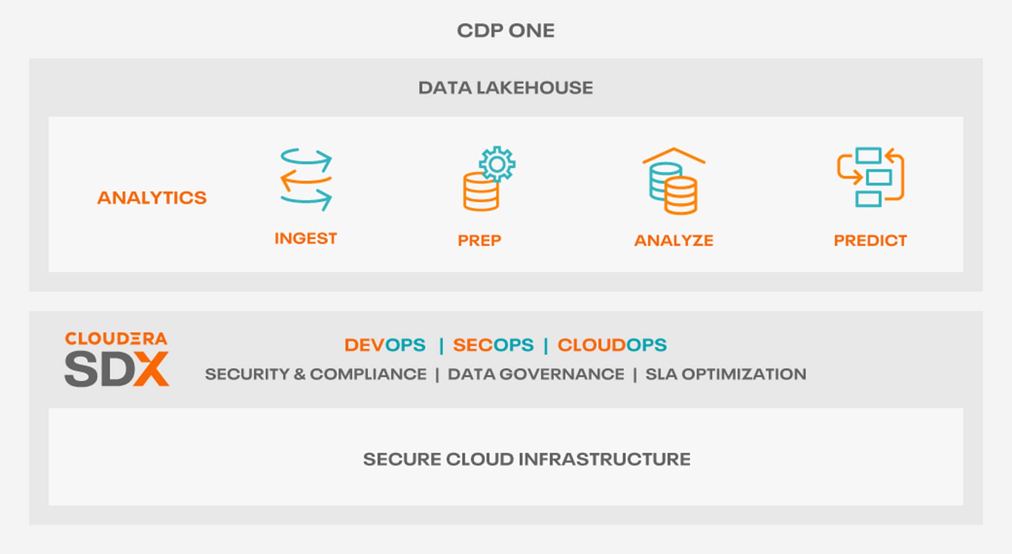 Cloudera CDP (Data Platform) | Cloudera - bob88体育登陆